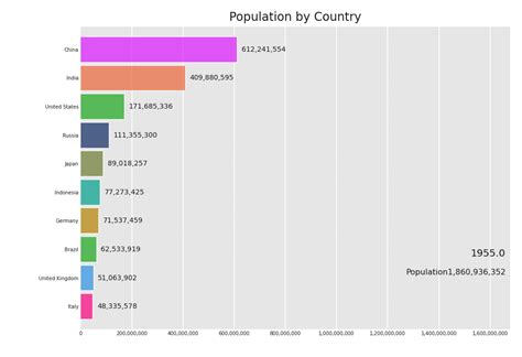 how create bar chart race with python mybluelinux