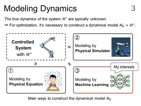 How To Train Dynamical Models For Model Predictive Control Mlss2024 Weights And Biases