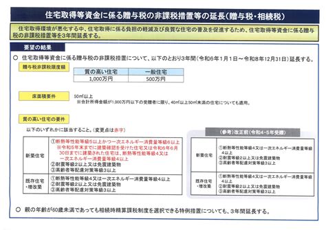 住宅取得等資金 贈与税非課税措置 期間が延長となりました アイデザインホーム
