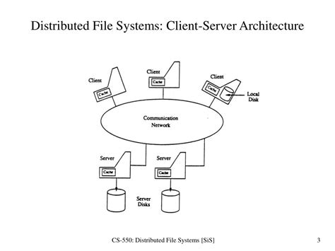 ppt resource management in distributed systems distributed file