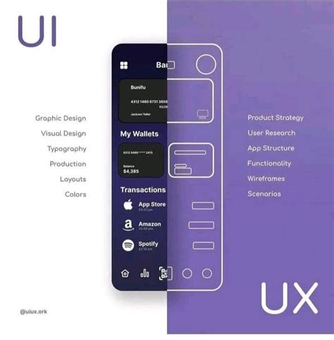 Muhammad Usman On Linkedin Uiux Uiuxdesign Uiuxdesigns Uiuxdesigner Uiuxdesigners