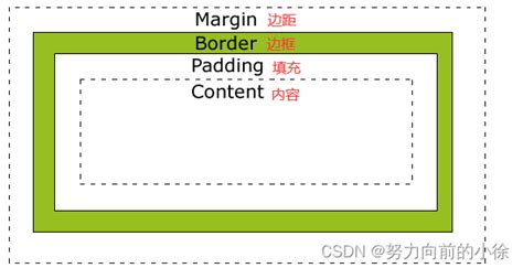 Css样式学习(qt样式学习)qt Css Csdn博客 Css样式学习(qt样式学习)qt Css Csdn博客