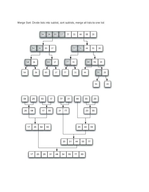 Part 3 Part 3 Of The Lecture Notes Merge Selection And Quick Sort