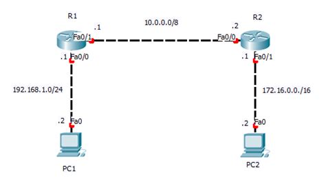 Default Route HỌC MẠNG CƠ BẢN