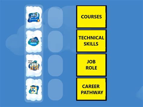 matching skills framework components match up