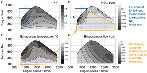 Energies Special Issue Hydrogen Fuelled Spark Ignition Engines