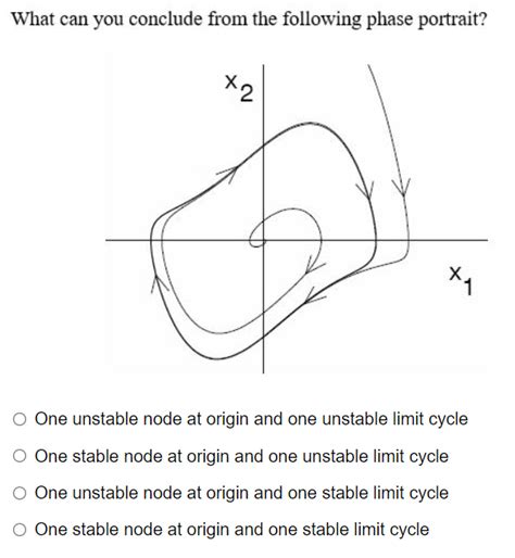 Solved What Can You Conclude From The Following Phase