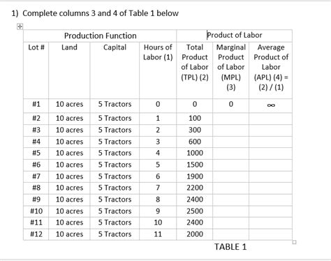 Solved 1 Complete Columns 3 And 4 Of Table 1 Below