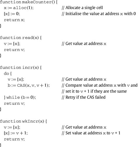 figure 1 from a perspective on specifying and verifying concurrent