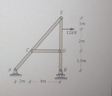 Solved The Loading Status Is Given In The Figure With The Chegg