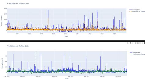 Unleashing The Power Of Machine Learning In Energy Price Forecasting A