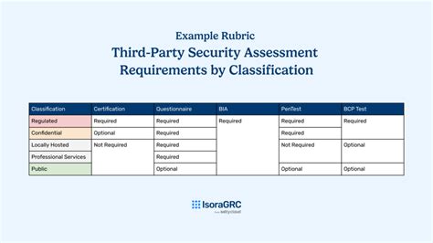 Conducting A Third Party Security Risk Assessment 2025 Complete Guide