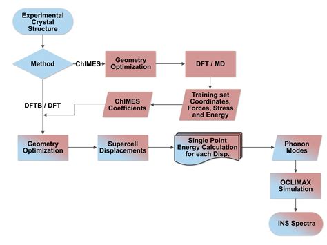 Welcome To DCS Flows Documentation DCS Flow Documentation
