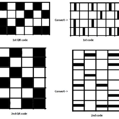 Decoding And Rotating Qr Code Download Scientific Diagram