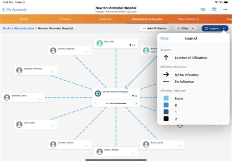 Cross Hierarchy Affiliations In Stakeholder Navigator