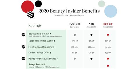 Sephora Amps Up Beauty Insider Program Global Cosmetic Industry