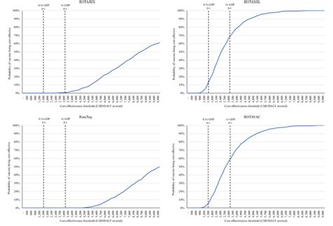 Cost Effectiveness Acceptability Curve For The Probabilistic Cost Effectiveness Acceptability Curve For The Probabilistic