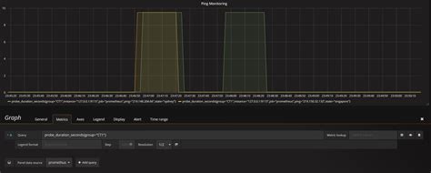 prometheus grafana worldmap not working grafana grafana labs