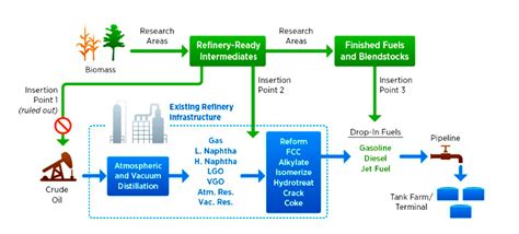 Epc Media European Refiners Towards Renewable Fuels