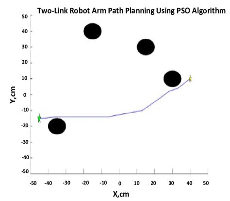 Quantic Polynomial Trajectory Path Optimal Solution Download