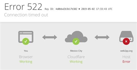 Site Unreacheable · Issue 2195 · Web2pyweb2py · Github