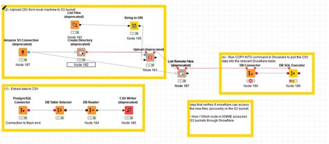 how to load data from amazon s3 knime analytics platform knime