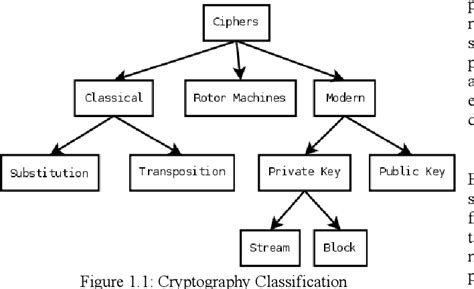 figure 1 1 from an efficient rsa based technique for the encryption and