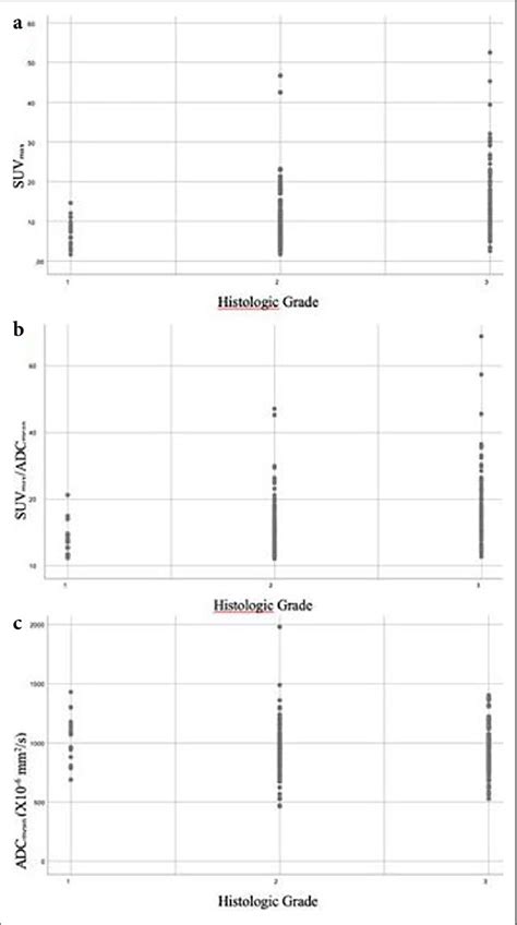 histogram plot demonstrated the relationships between hg adc mean
