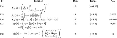 Fixed Dimension Multimodal Benchmark Functions Download Scientific