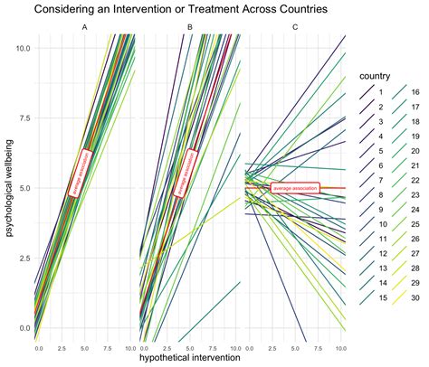 Multilevel Thinking V10 5 Conceptual Framework
