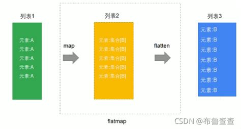 十、scala的数组、元组、列表、集、映射、迭代器和函数式编程数组映射列表集合元素怎么创建 Csdn博客