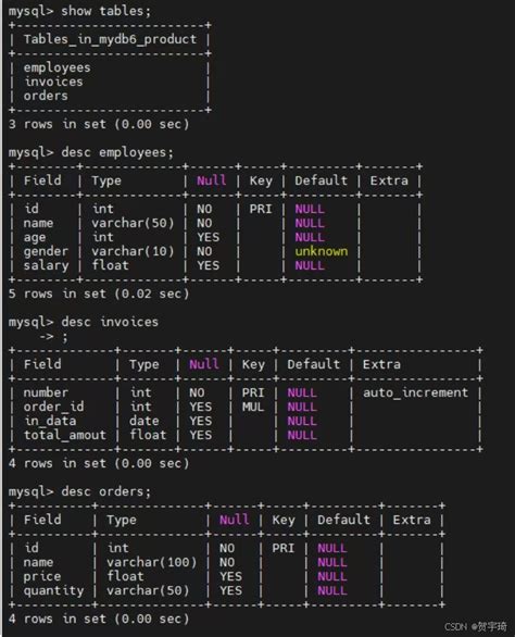 数据库第一次作业 刚学数据库作业 csdn博客