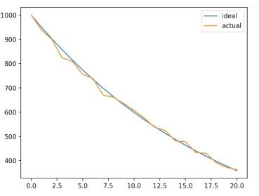 Python How To Set The Same Y Axis On A Graph With Matplotlib Pyplot Stack Overflow