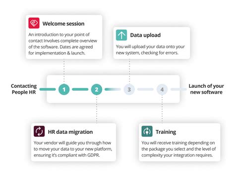The Cost Of Implementing A New Hr System Peoplehr