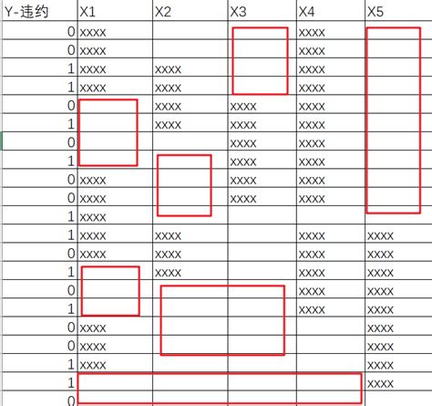 Python 基于决策边界的随机森林调优（决策树亦适用）随机森林 决策边界 Csdn博客