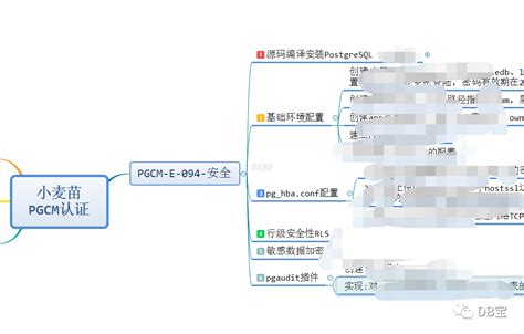 小麦苗postgresql Dba培训（从基础到高可用） Pgca、pgce、pgcm培训认证 墨天轮