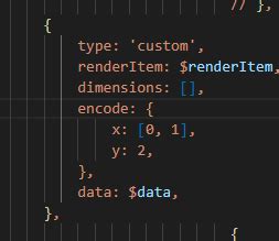 Function RenderItem How Add Issue Entronad Flutter Echarts GitHub