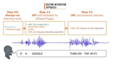 Whisper Trigger An Ultra Low Power Voice Detector Electronics Lab
