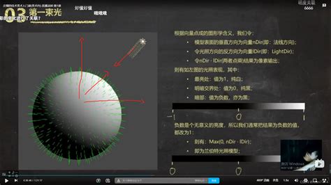 庄懂的ta笔记（一）＜学习网站 lambert 与 halflambert基础认识＞ 庄懂笔记 csdn博客