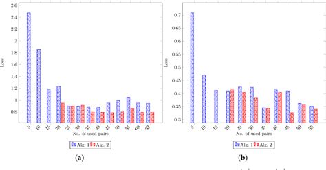 Figure From Extrinsic Calibration Of Thermal Camera And D LiDAR Sensor Via Human Matching In