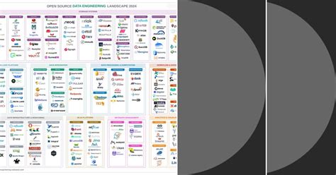 list modern data stack curated by lorran pimenta medium