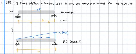 solved use the force method and virtual work to find the