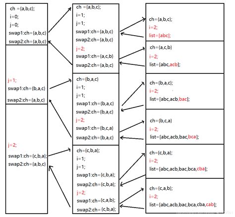 字符串的全排列（输入一个字符串按字典序打印出该字符串中字符的所有排列。）输入一个没有重复字符的字符串打印出该字符串中所有字符的排列。如