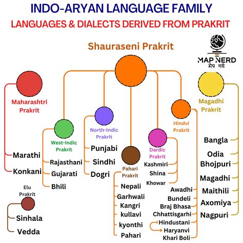 Indo Aryan Languages Chart Indoeuropean