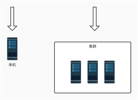 Spring Cloud Gateway 限流实战,终于有人写清楚了! Java技术栈 博客园 Spring Cloud Gateway 限流实战,终于有人写清楚了! Java技术栈 博客园