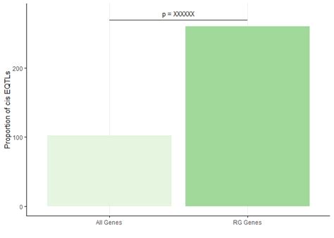 R How To Surpress Horizontal Grid Lines Without Removing Ticks From Y