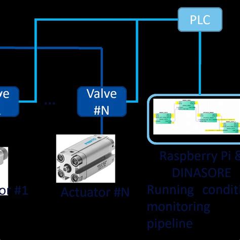 condition monitoring approach download scientific diagram