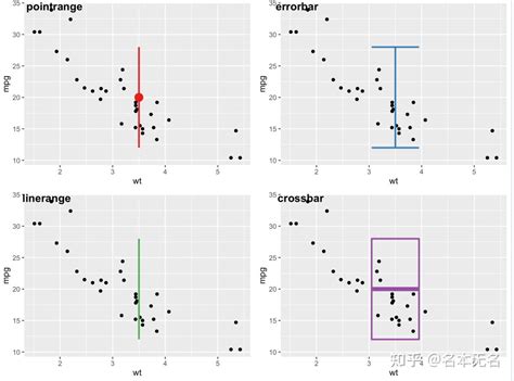 R 数据可视化 ggplot 注释 知乎