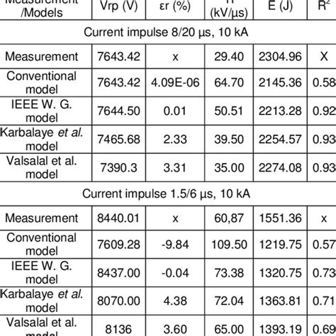Conventional Surge Arrester Model Download Scientific Diagram