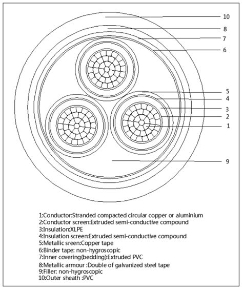 Three Core 21 35kv Medium Voltage Steel Tape Armoured Cable